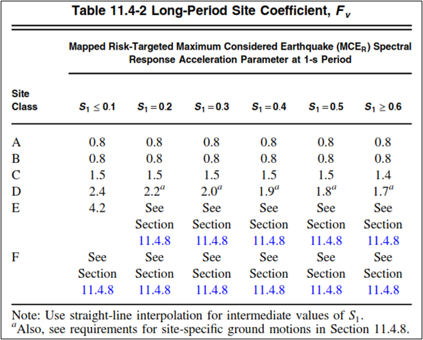 ASCE 7-16 Spectra Development